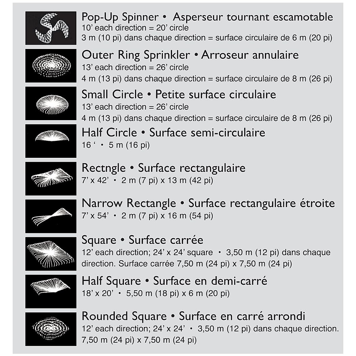 Dramm Metal Base, Green 15024 ColorStorm 9-Pattern Turret Sprinkler with Heavy-Duty Meta