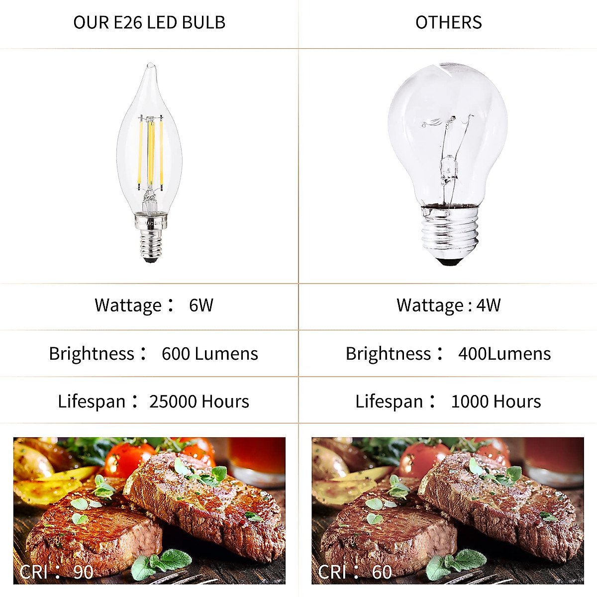 E12 Candelabra Bulb 60 watt, Dimmable LED Bulbs Filament Candle Light Bulbs 600LM 2700K Soft Warm White Light Clear Glass Chandelier Edision Bulbs, UL Listed, Flame Tip Style, 12 Pack