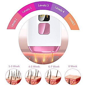 Hair Removal for Women, Permanent Body and Facial Hair Removal Device Painless Professional Hair Remover Woman Laser Treatment Home Use