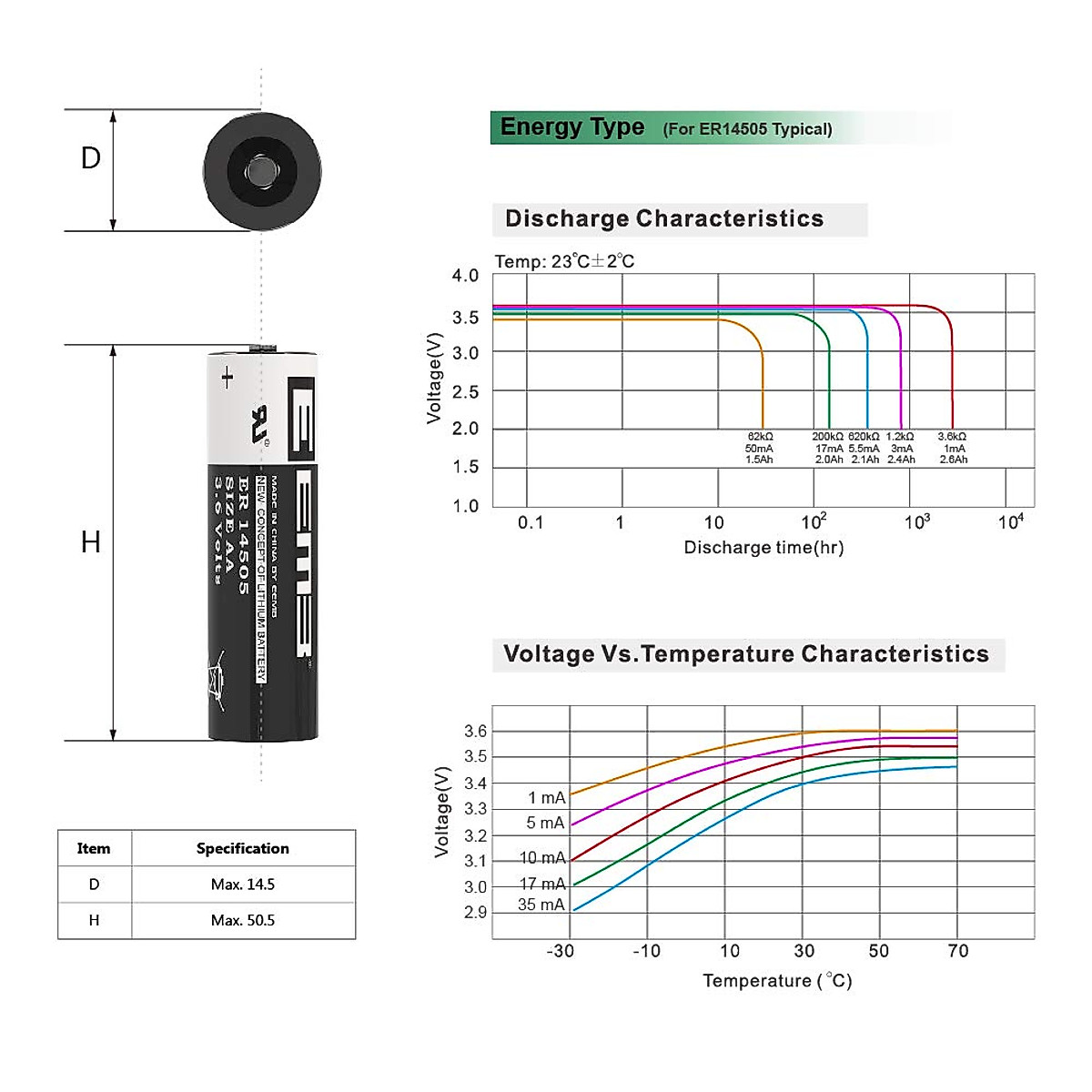 EEMB 4Pack ER14505 AA 3.6V Lithium Battery Li-SOCL₂ Non-Rechargeable Battery SB-AA11 LS14500 TL-5903 SL-360 S7-400 ER14500 for Sensor Water Electricity Meter Gas PLC Facility Equipment Spare Battery