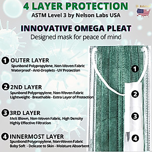 KIDOHUB FDA Registered ASTM Level 3, Adult 4 Ply Individually Wrapped Disposable Medical Face Mask 50 pieces, Green