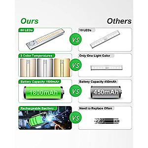 goodland Under Cabinet Lighting 80 LED Closet Light, Motion Sensor Lights Indoor USB Rechargeable Dimmable Wireless Stick-on Night Light Bar for Kitchen, Wardrobe, Garage, Stairs, Bedroom (3 Packs)