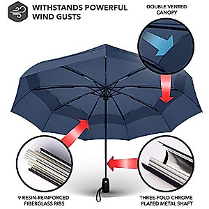 Repel Umbrella The Original Portable Travel Umbrella - Umbrellas for Rain Windproof, Strong Compact Umbrella for Wind and Rain, Perfect Car Umbrella, Golf Umbrella, Backpack, and On-the-Go