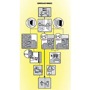 Milescraft 1316 CabinetMate - Shelf Pin Drilling Jig