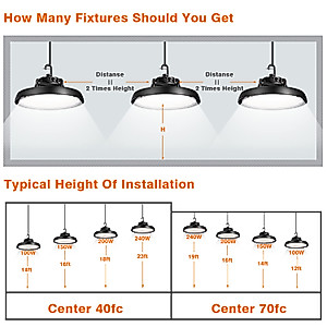 PATHBREAKER LED High Bay Light 240W UL&DLC Listed UFO High Bay LED Light 36000LM 0-10V Dimmable 6.6FT Cable&Plug 1000W MH/HPS Equiv.5000K Commercial Grade Pole Barn Warehouse Garage Shop Light