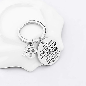 FUSTMW Happy Birthday Keychain Gift 15th 16th 18th 21st 30th 40th Charms Key Ring Best Friends Family Jewelry (18 Birthday Keychain)