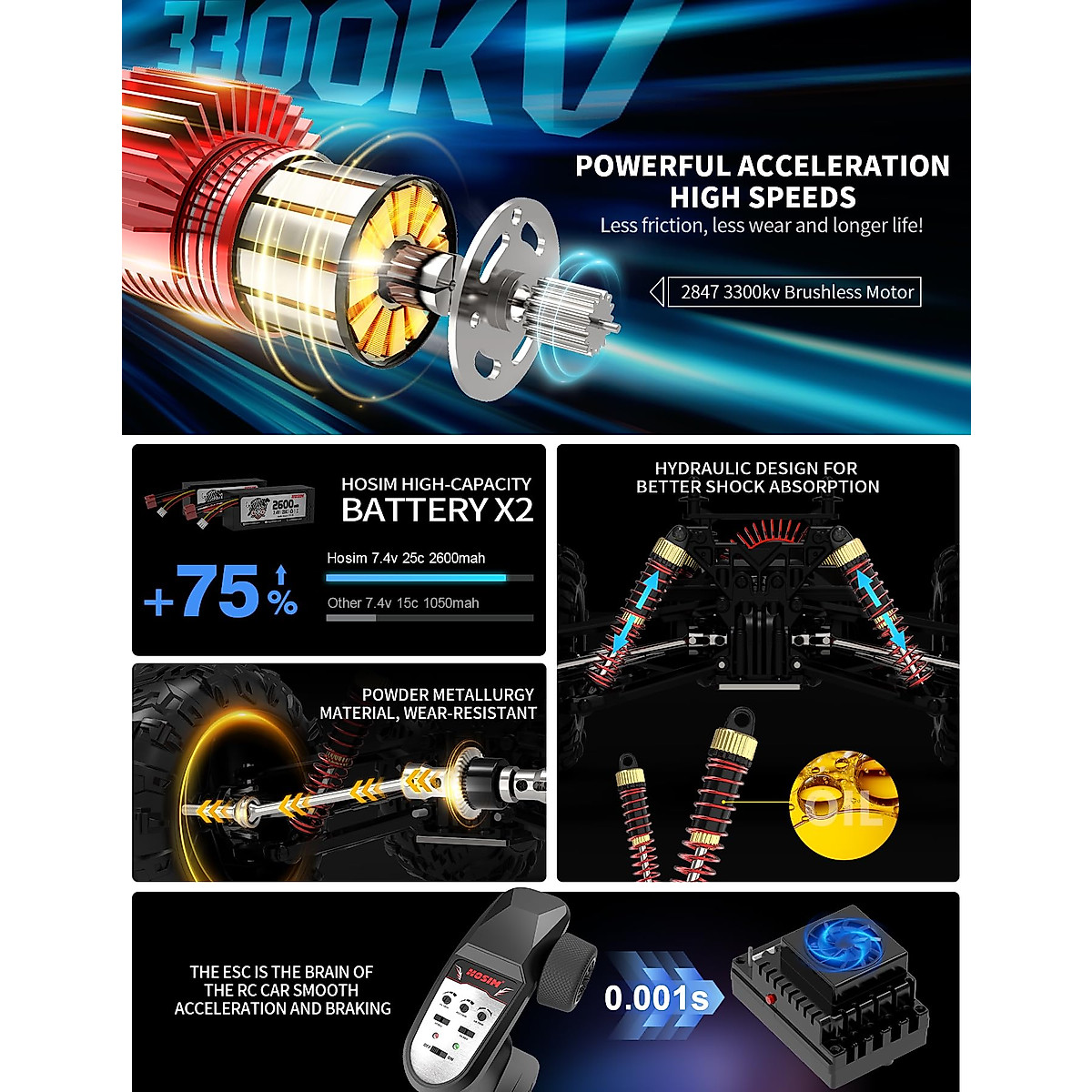 1:16 Brushless RC Cars 55+ kmh High Speed Large Remote Control Car 4x4 Off Road Monster Truck Electric All Terrain Waterproof Toys Hobby Vehicle for Kids and Adults - 2 Batteries for 40+ Min Play