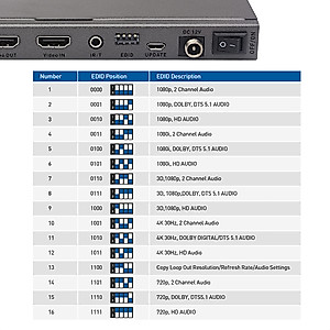 Cable Matters 4K 1x2 HDMI Extender Splitter (4K HDMI Over Ethernet Extender Kit) for 1-to-2 Setups – Supports 4K up to 131 Feet / 1080p up to 230 Feet