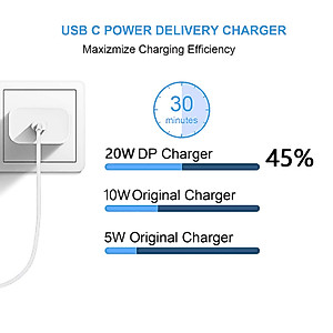 GKW Phone Charger 10ft [MFi Certifed] Fast Charging, USB C to L Cable 10-ft Long Cord 20W PD Wall Chargers Block Plug for Phone 14 Plus/13/12/11 Pro Max/Mini/Xs Max/XR/X/8