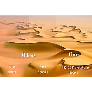 RamboN Native 1080P Full HD 4K Supported Movie 5G WiFi Projector, , 9500L Smart Projector,Support 4D Keystone Correction, Zoom, PPT