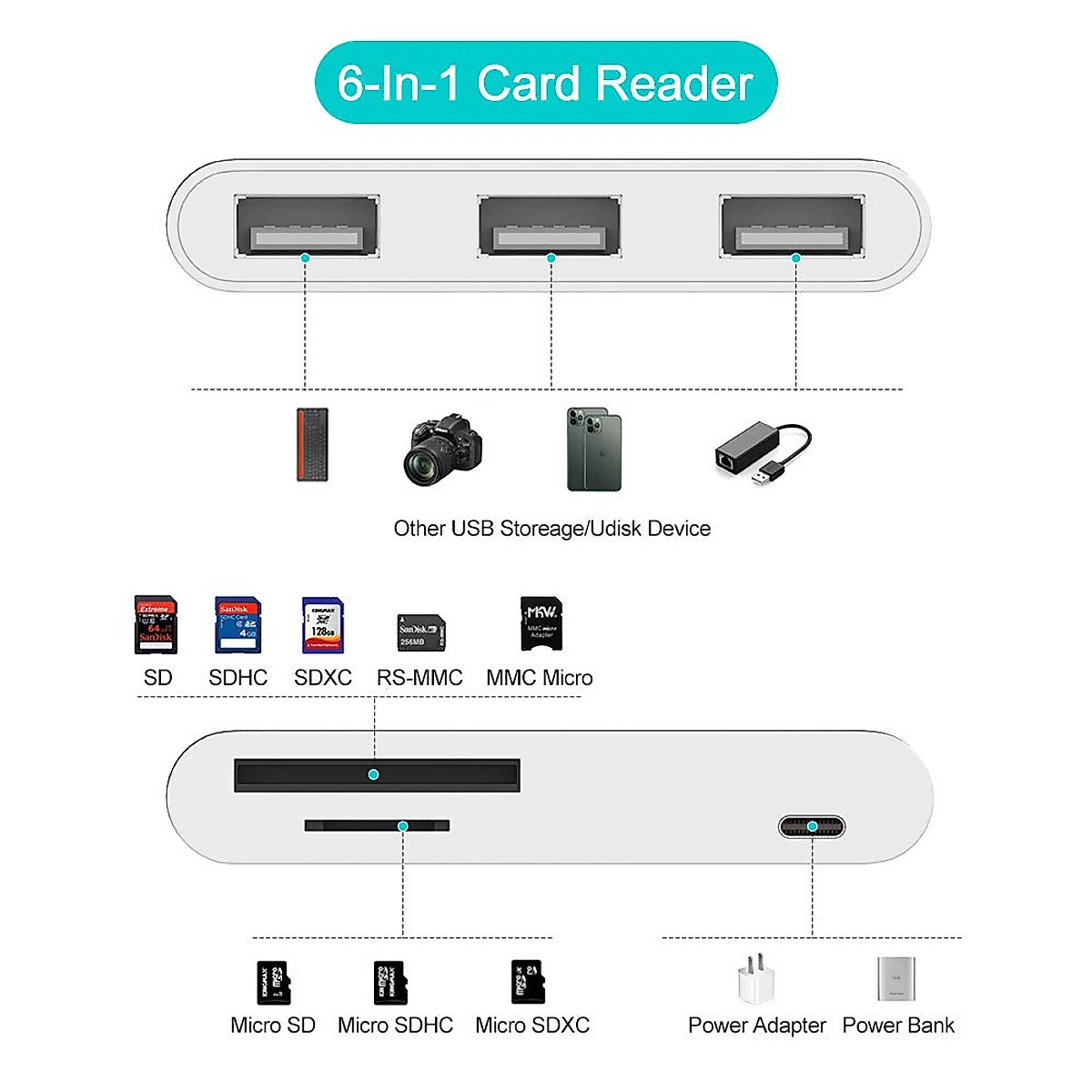 K-mate Compatible with iPhone/iPad to USB Adapter, 6 in 1 USB Camera to iPhone/ iPad Adapter with SD & TF Card Reader, Power Delivery, Compatible with iPhone/iPad/iPod and More USB Device White