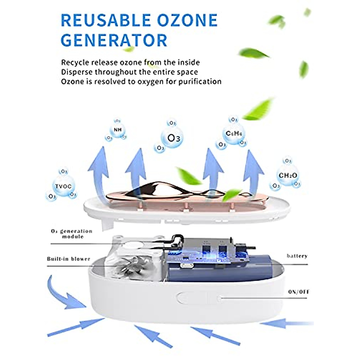 Zerosky Ozone Refrigerator Deodorizer, 20mg/H O3 Air Purifier Deodorizer, Natural Car, Shoe Deodorizer, Odor Eliminators For Home, Closet, Pet Home, Washing Machine, white