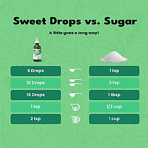 SweetLeaf Sweet Drops Liquid Stevia Sweetener, Stevia Clear, 4 oz