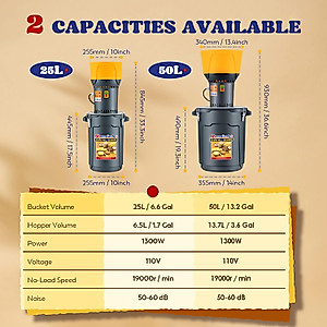 Moongiantgo Grain Mill Grinder Electric Corn Grinder 1300W Feed Mill Dry Cereals Grinder Detachable 6.6 Gal Bucket & Hopper, with 5 Sieves + 1 Socket Wrench, Molino de Maiz, 110V (25L)