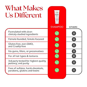 HAIRtamin Biotin Shampoo - Helps to Support Stronger, Longer, Thicker-Looking Hair with Sulfate-Free, Hydrating, Vitamin Rich Formula Shampoo, Made With Vitamin B5, Cucumber Extract, Aloe Vera