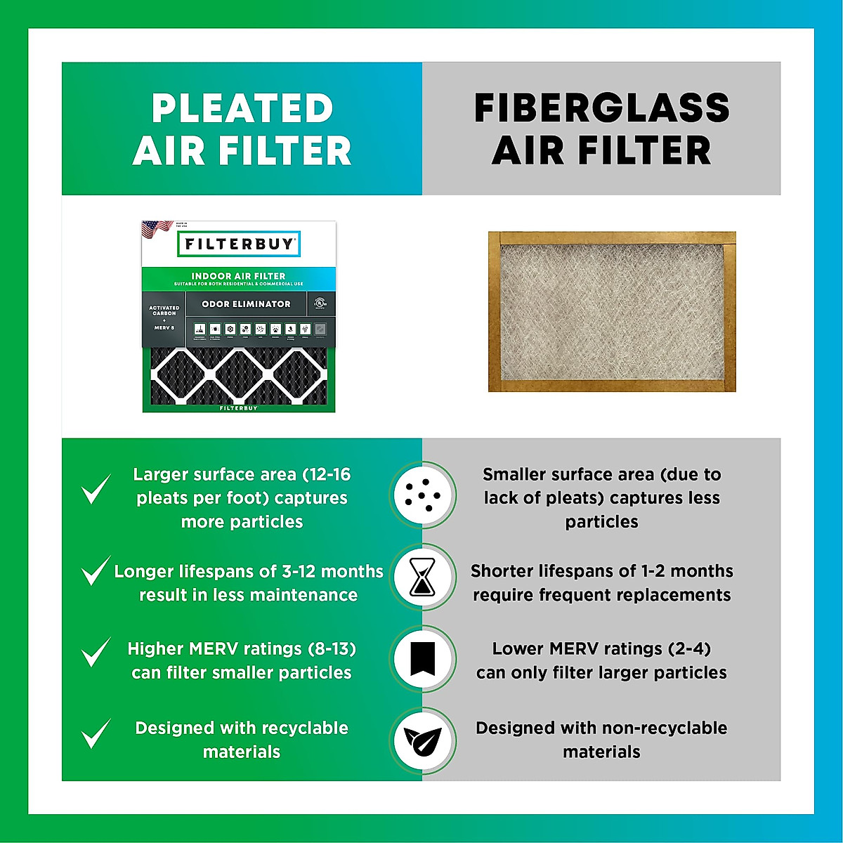 Filterbuy 20x25x1 Air Filter MERV 8 Odor Eliminator (12-Pack), Pleated HVAC AC Furnace Air Filters Replacement with Activated Carbon (Actual Size: 19.50 x 24.50 x 0.75 Inches)