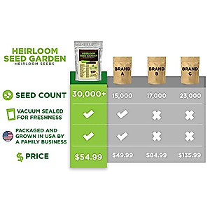 33 Variety Seed Bank Survival Gear 30,000 Premium Non-GMO Open Pollinated Heirloom Seeds Made in USA