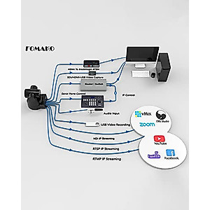 FoMaKo NDI PTZ Camera 30X Bundle HDMI 3G-SDI IP PoE HDMI PTZ Camera for Church Worship(2pcs) PTZ Controller PoE IP PTZ Camera Controller Keyboard (PTZ Bundle KN30Ax2+KC608 Pro)