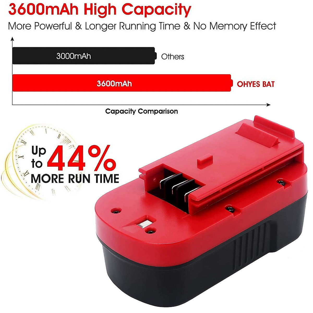 2-Pack [Upgraded to 3600mAh] HPB18 Replacement for Black and Decker 18V Battery Compatible with Black and Decker 18 Volt Battery Ni-Mh 244760-00 A1718 FS18FL FSB18 Firestorm Cordless Tools (Red)