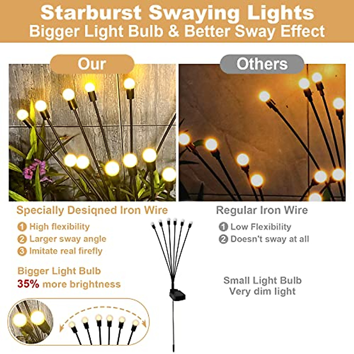 XIILSIE Solar Garden Lights, 6 LED Solar Firefly Starburst Swaying Lights Sway by Wind, 2 Modes Solar Landscape Path Lights Outdoor Waterproof Garden Yard Pathway Decoration Lights Warm White (2 Pack