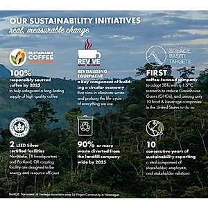 Farmer Brothers Premium Blend 100% Arabica Ground Coffee - 5 lb. Bag