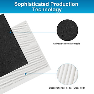 C545 HEPA Replacement Filters Compatible with Winix C545, P150, B151 Air Purifier, replace for Filter S, Air Filter Part# 1712-0096-00,2522-0058-00,2 H13 True HEPA + 8 Prefilter