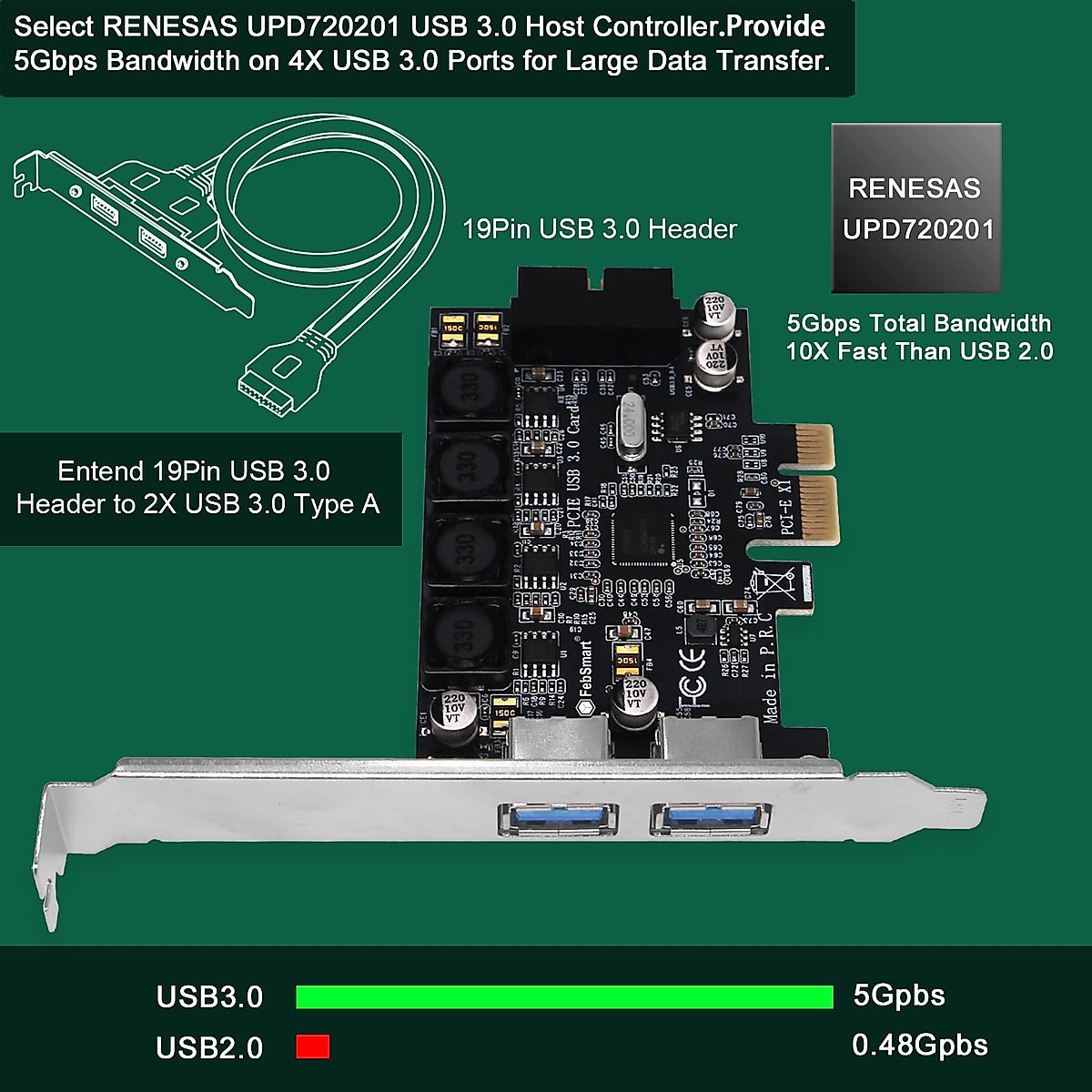 FebSmart 1X 19Pin USB 3.0 Header and 2X USB-A Ports PCIE USB 3.0 5Gbps Expansion Card for Windows and Linux Desktop PCs, Built in Self-Powered Technology, No Need Additional Power Supply (FS-HA-Pro)