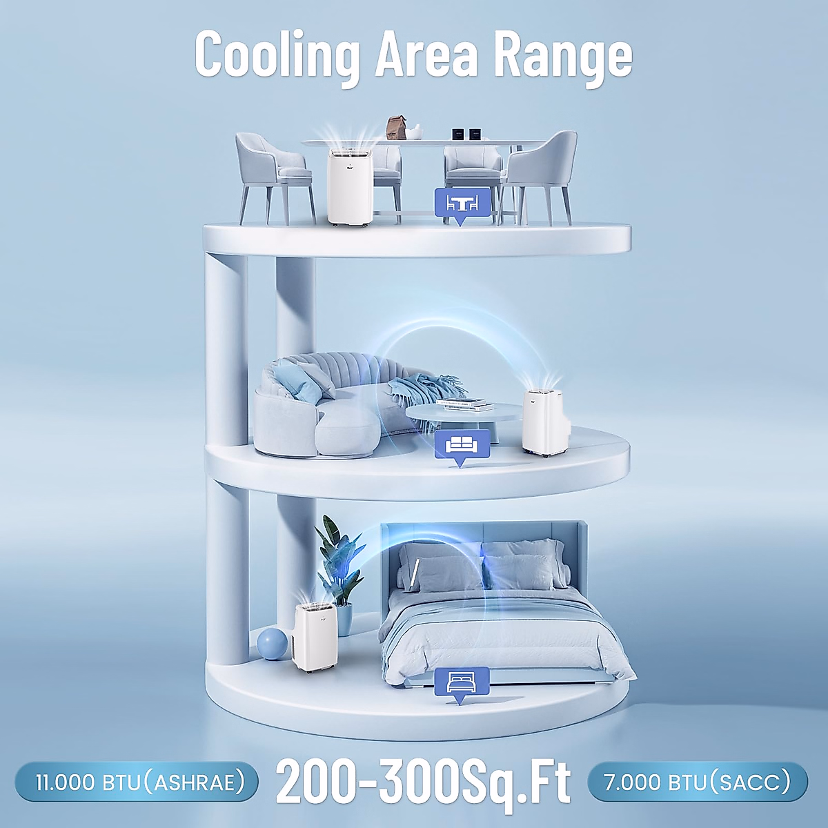 DuraComfort Portable Air Conditioners,11000 BTU(ASHRAE) /7000 BTU (SACC),Powerful AC Unit with Remote Controller,Cooling,Built-in Dehumidifier,Fan Modes,Reusable Filter,Up to 300 Sq.Ft