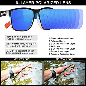 GRFISIA Vintage Polarized Sunglasses for Men and Women Driving Sun glasses 100% UV Protection