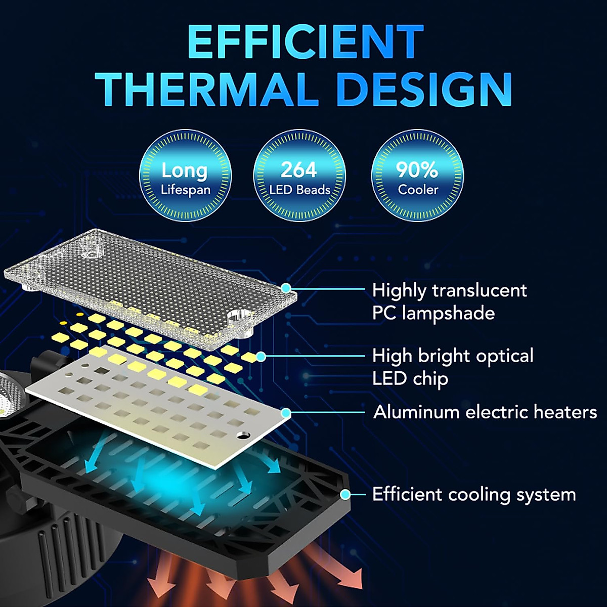 YIBEYYDS LED Garage Ceiling Lights - LED Garage Lights Garage Light 6500K with 8+1 Deformable Panels Garage Lights Ceiling LED for Garage, Workshop, Basement Support E26/E27 (4)