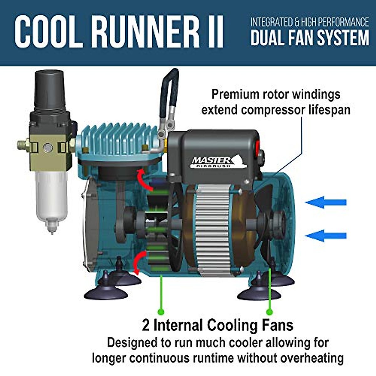 Master Airbrush Cool Runner II Dual Fan Air Compressor Professional Airbrushing System Kit with 3 Airbrushes, Gravity and Siphon Feed - 6 Primary Opaque Colors Acrylic Paint Artist Set - How to Guide