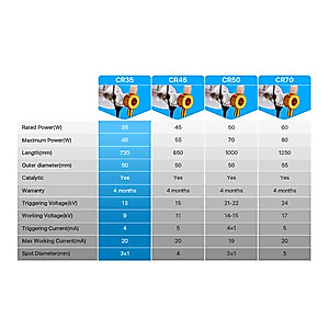 Cloudray CO2 Laser Tube 40W 45W Length 720mm Dia.50mm Glass Tube With Metal Head For 35-45W CO2 Laser Engraving Cutting Machine