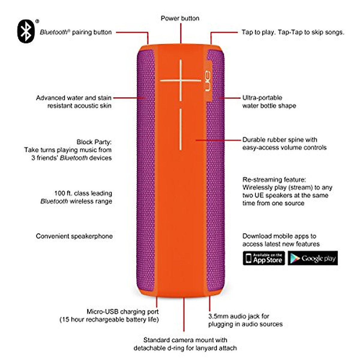Ultimate Ears Boom 2 Portable Waterproof & Shockproof Bluetooth Speaker - Tropical Edition