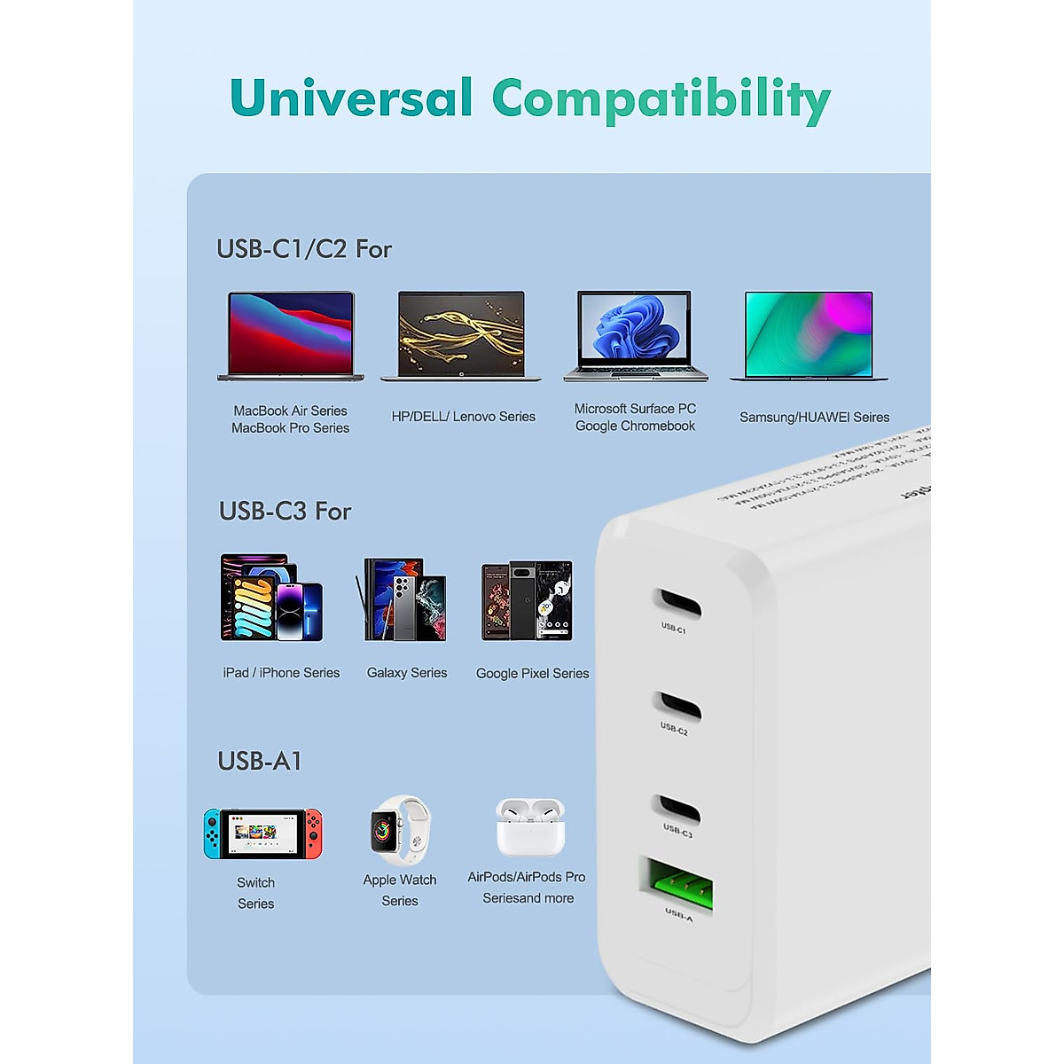 100W USB C Charger Block Mult Port, GaN Fast Charging Block for MacBook Pro/Air, Samsung Galaxy S23/S22,Note,Google Pixel,iPad,iPhone,Tablets,Laptop and More(Compact and Foldable Travel Wall Charger)