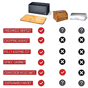 Bread Box for Kitchen Countertop - Large Metal Countertop Bread Bin with Bamboo Chopping Board Lid - Bread Storage Container and Holder - Cut, Serve and Store Bread Fresher For Longer