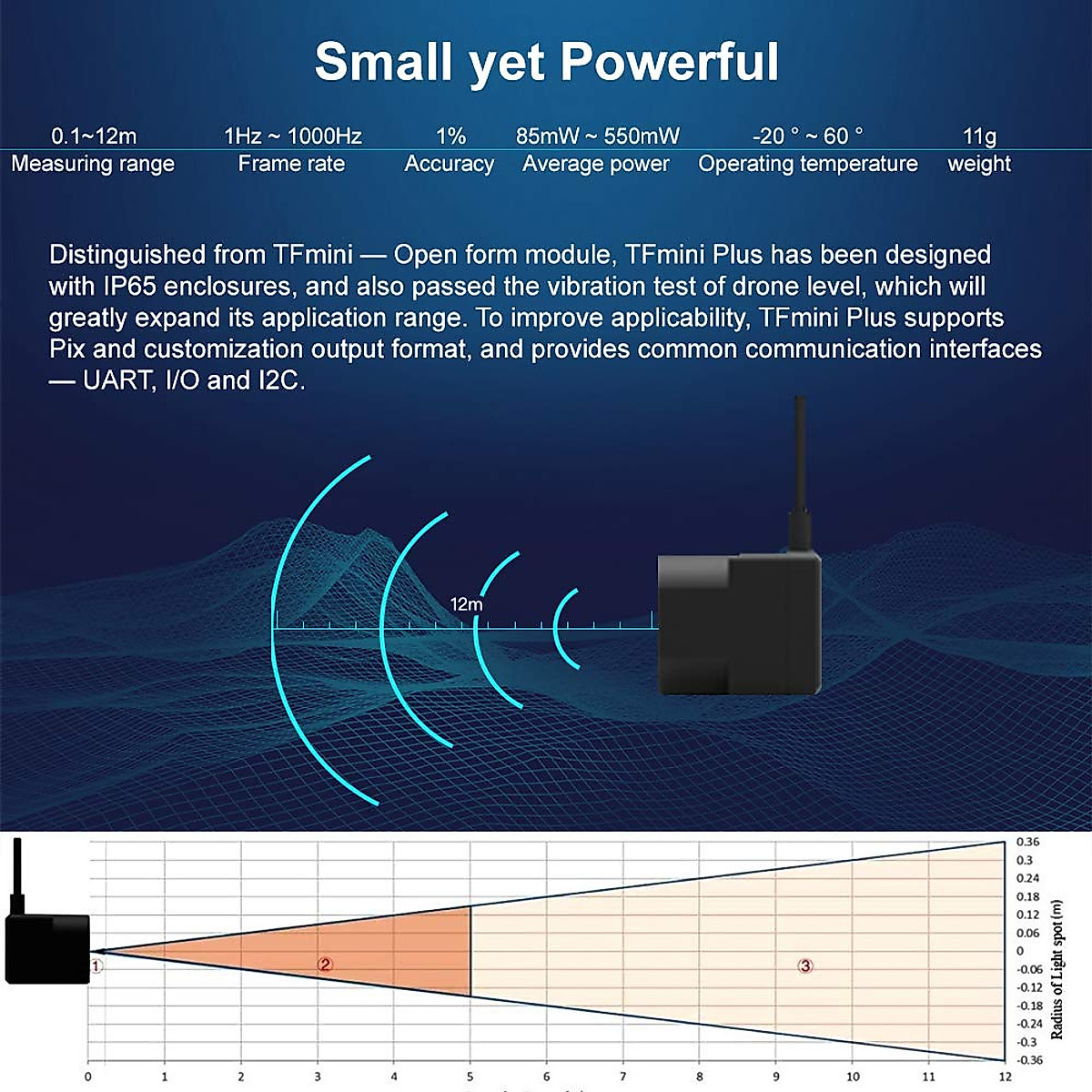 youyeetoo TFmini Plus Lidar Sensor Module Single-Point Ranging Module 0.1-12m Measurement Range Distance, for Drone Industrial Sensing Robot Smart Home Support I/O, UART and I2C