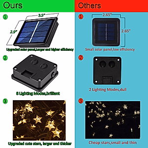 Abkshine 50ft 120 LED Solar Star Fairy Lights, Outdoor Decorative Solar String Lights, Waterproof Ambiance Lighting for Patio Deck,Camper,Gazebo,Girls Themed Room,Garden,Porch,Bush Decor,Warm White