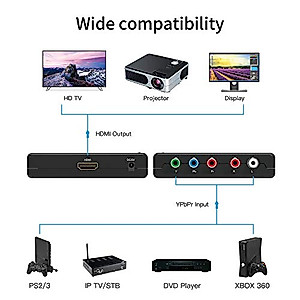 Portta Component to HDMI Converter, Portta YPbPr Component RGB + R/L Audio to HDMI Converter v1.3 Support 1080P 24bit 2 Channel Audio LPCM for HDTV PS3 PS4 HDVD Player Wii Xbox and More (Component to HDMI)