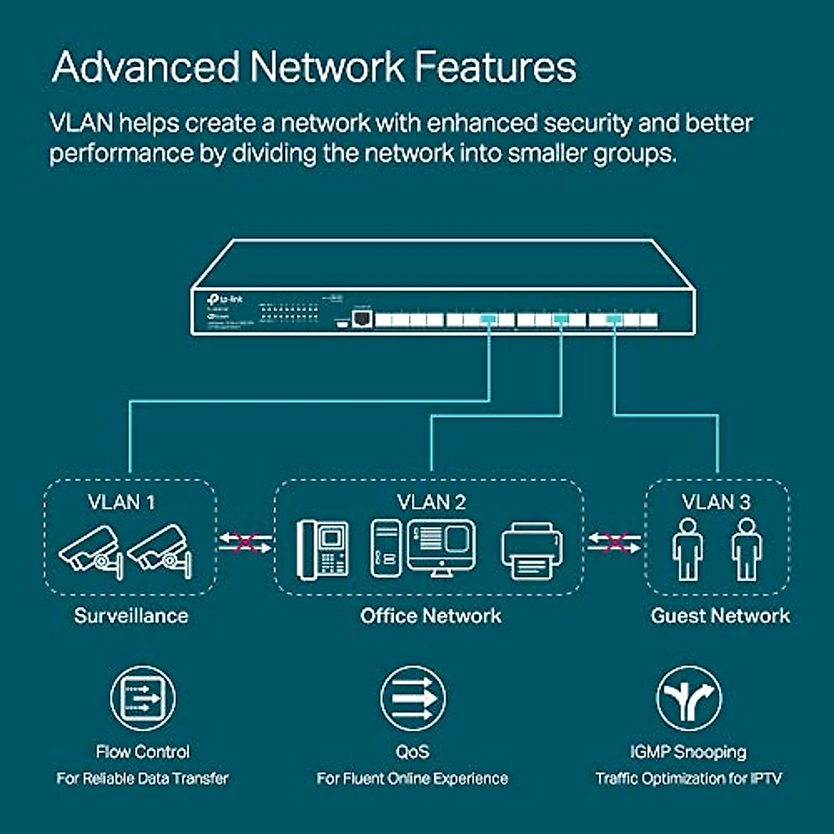 TP-Link TL-SX3016F | 16 Port 10G SFP+ Enterprise Level Switch | L2+ Smart Managed | Omada SDN Integrated | IPv6 | Static Routing | L2/L3/L4 QoS, IGMP & LAG | 5 Year Manufacturer Warranty