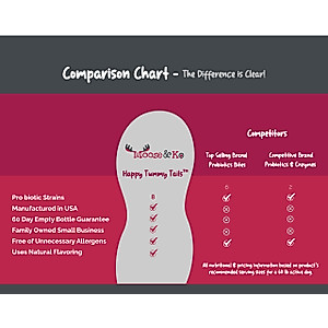 Happy Tummy Tails - Probiotics for Dogs - Boosts Digestive and Immune Health, Relieves Itchiness and Diarrhea, Supports Seasonal Allergy Relief, Contains Prebiotics, Beef Liver Flavor, 30 Scoops.