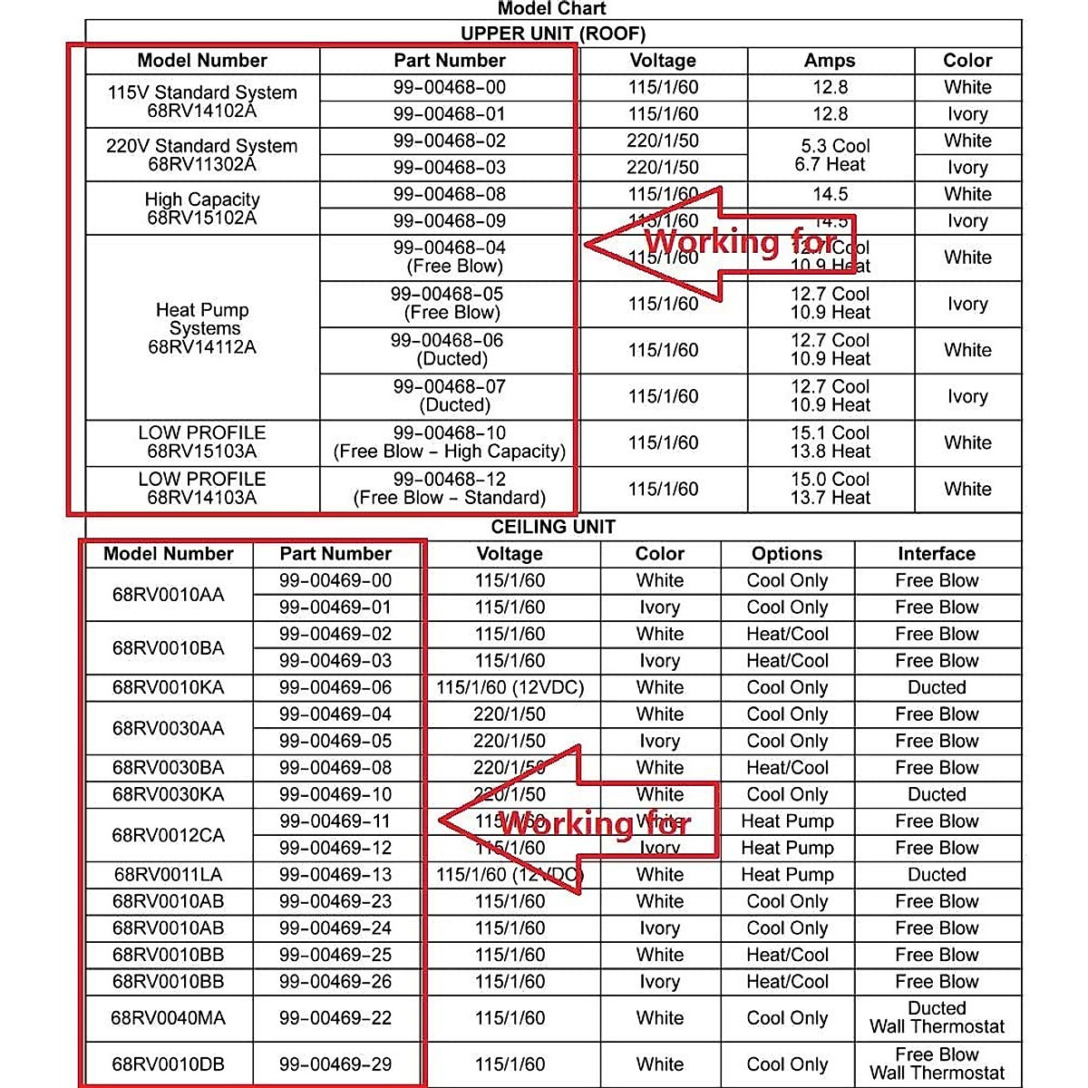 Replacement for Carrier Air V Airv Rv Air Conditioners Remote Control for 12-50095-00 12-50074-00 12-50152-00 68RV11302A 68RV14102A 68RV14103A 68RV14112A 68RV15102A 68RV15103A 68RV0010AA 68RV0010BA