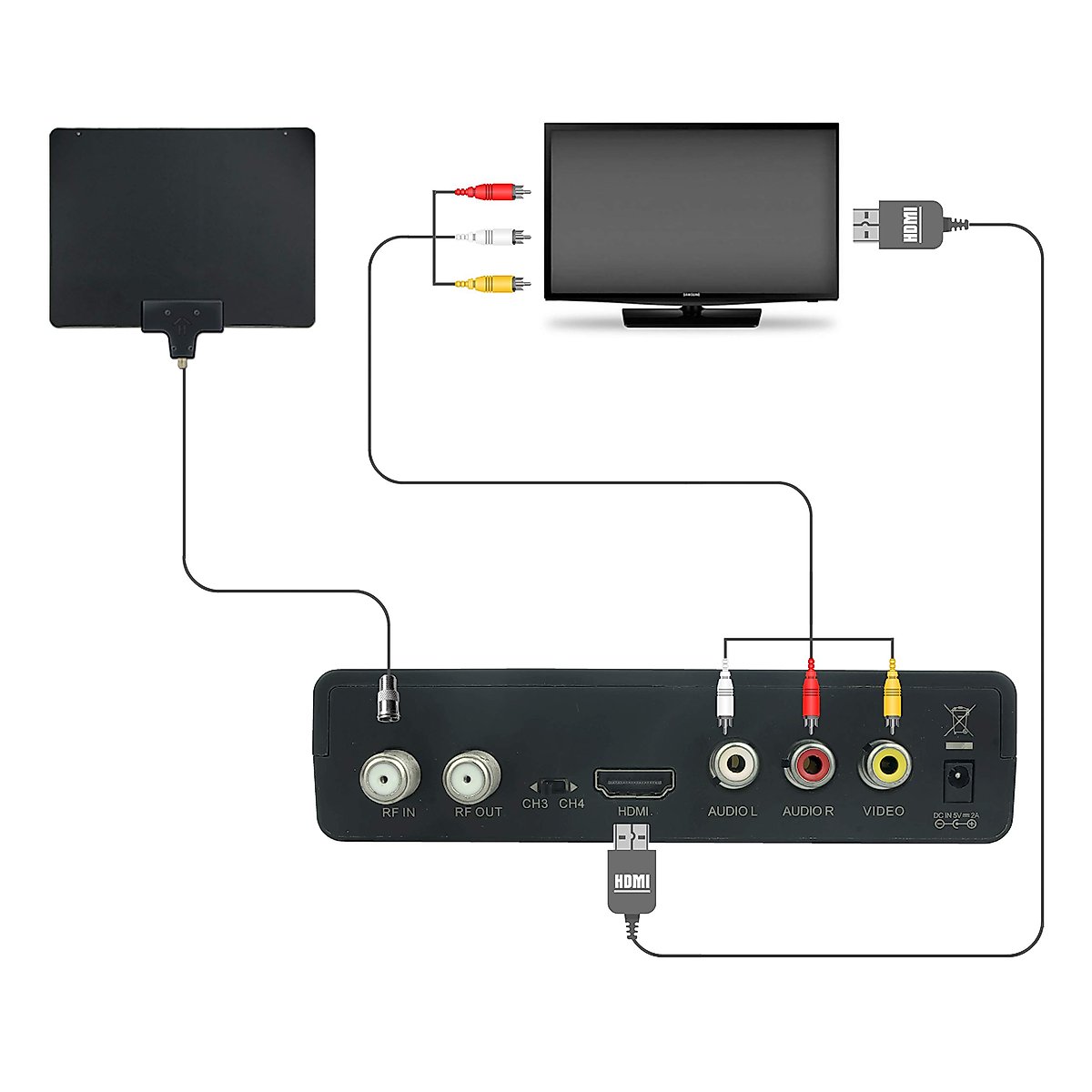 Mediasonic ATSC Digital Converter Box with Recording / Media Player / TV Tuner Function (HW130STB)