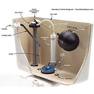Anti-Siphon Toilet Ballcock Fill Valve Adjustable 9-Inch-13 Inch Toilet toilet tank repair kit with Float, Float Rod, Refill Tube and Nu,white and green