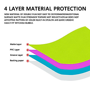 Geekria VR Headset & Controller Handle Skin Compatible with Pico Neo 3 Protective Cover, Protective Durable Scratch Resistant Pico Neo 3 Sticker