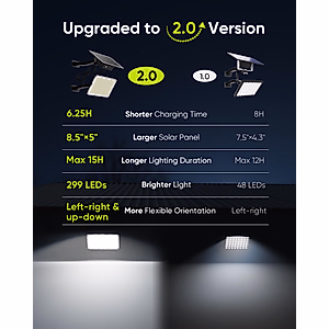 JACKYLED Solar Lights Outdoor 299 LED 1000 Lumens Bright Solar Wall Spotlight with 4000mAh Battery IP65 Waterproof Dusk to Dawn Auto Lighting for Front Door Balcony Shop Barn Garage (Black, 2-Pack)