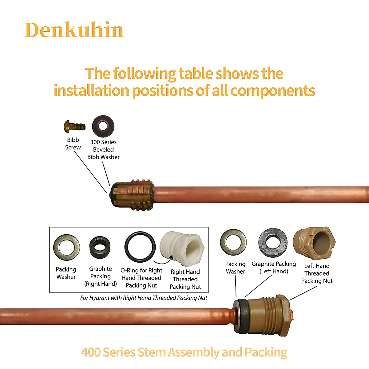 Denkuhin 630-7755 Wall Hydrant Repair Kit Compatible with Faucet Repair Kit 500 400 300 Series, Replacement for Pressure Vacuum Breaker