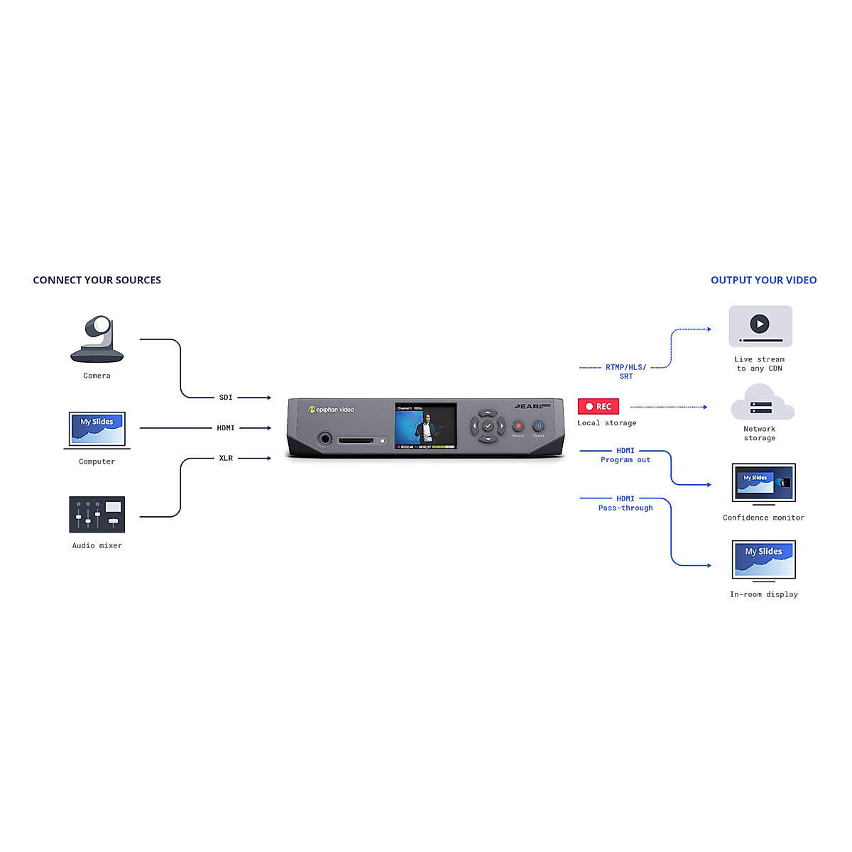 Epiphan Video Pearl Nano - Portable Video Recording and Streaming System