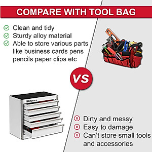 P.I.T. Mini White Tool Box, Portable 5-Drawer Micro Roll Cab Steel Tool Box with Liner, White Small Tool Case for Tools Storage, Home DIY
