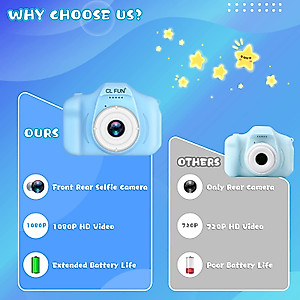 CL FUN Kids Camera, Video Camera for Kids Girls/Boys Age 3-12, HD Digital Camera for Toddler, Portable Kids Selfie Toy Camera with 32GB Card, Christmas Birthday Festival Present for Kids (Blue)