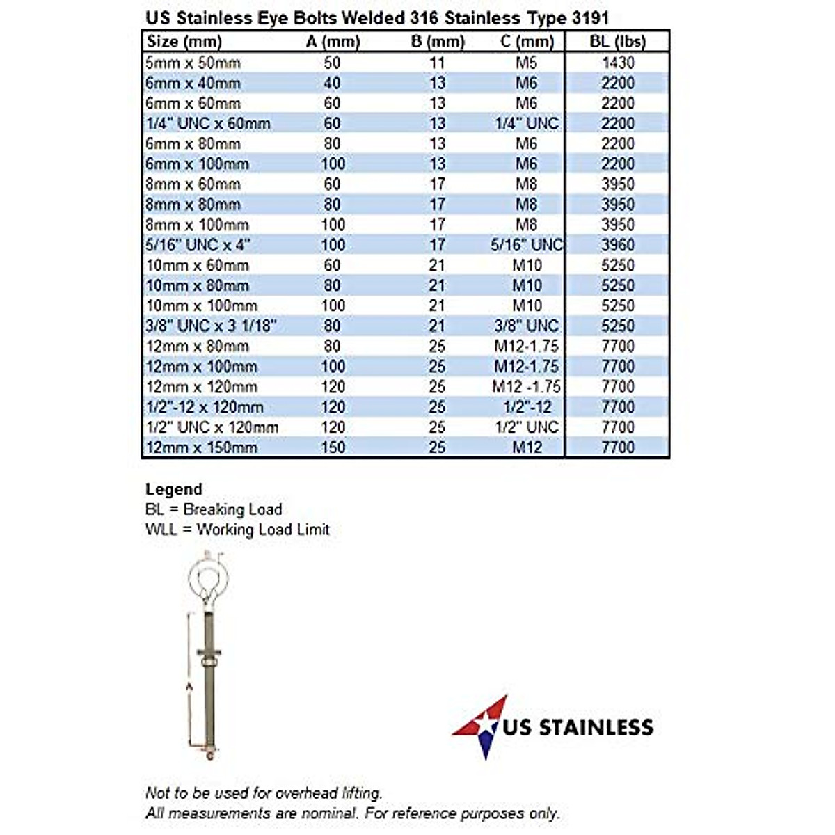 US Stainless 2 Pieces Stainless Steel 316 M8 Eye Bolt 8mm x 100mm Marine Grade Pitch of 1.25